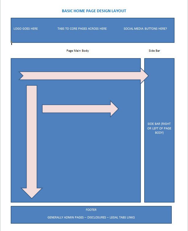 Local Website Design for Small Companies - M4 Digital Marketing